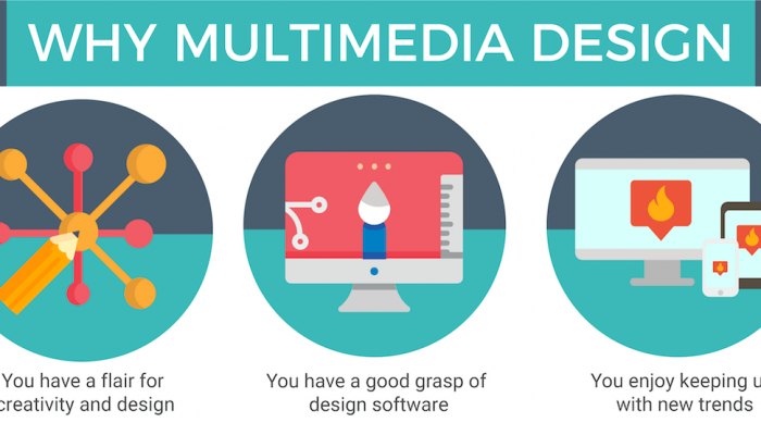 Multimedia Design Course in Malaysia - Subjects & Requirements