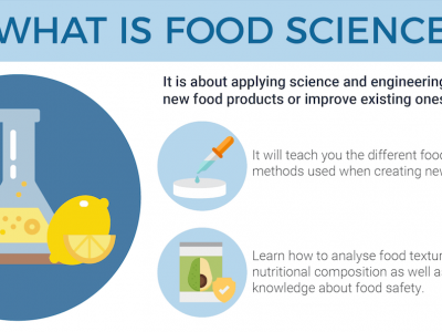 Food Science Course in Malaysia - Fees & Requirements