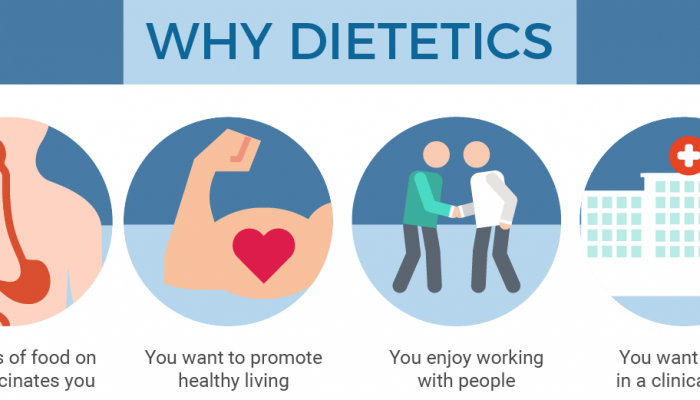 Dietetics Course in Malaysia - Pathway & Requirements