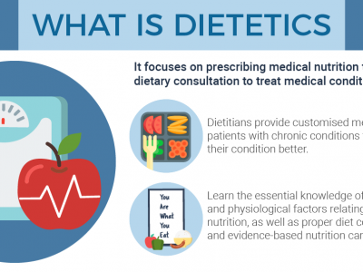 Dietetics Course in Malaysia - Pathway & Requirements