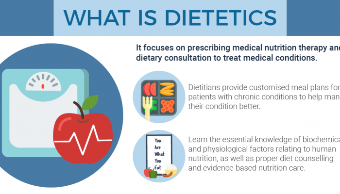 Dietetics Course in Malaysia - Pathway & Requirements
