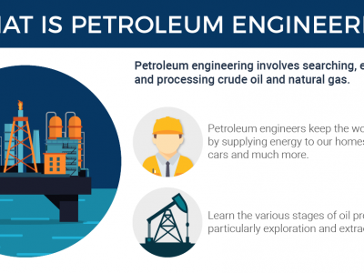 Petroleum Engineering Course in Malaysia - Subjects & Requirements