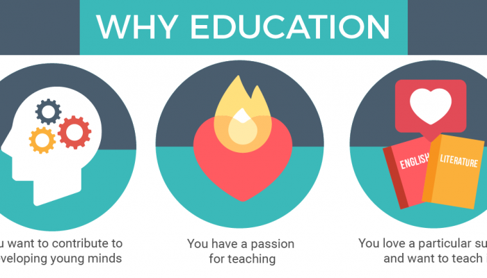 Education Course in Malaysia - Pathway & Requirements