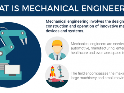 Mechanical Engineering Course in Malaysia - Subjects & Requirements