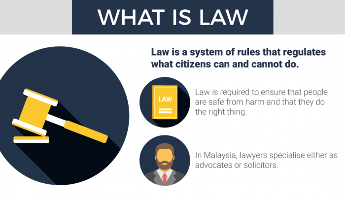 Law Course in Malaysia - Pathway & Requirements