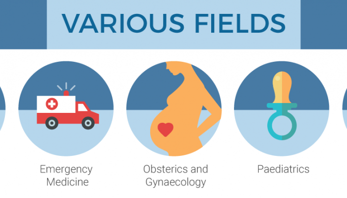 Medicine Course in Malaysia - Pathway & Requirements