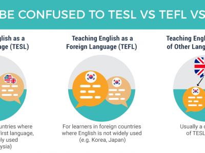 TESL Course in Malaysia - Careers & Requirements