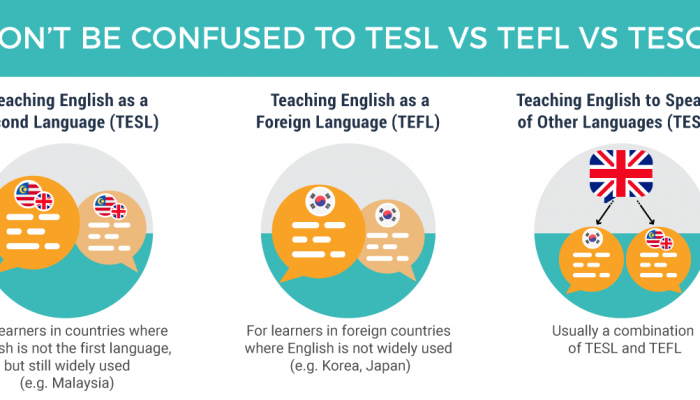 TESL Course in Malaysia - Careers & Requirements