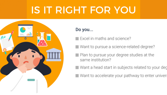 Foundation in Science Course in Malaysia - Requirements