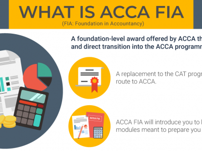 ACCA FIA Course in Malaysia - Pathway & Requirements