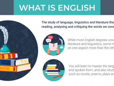 English Course in Malaysia - Job Prospects & Pathway