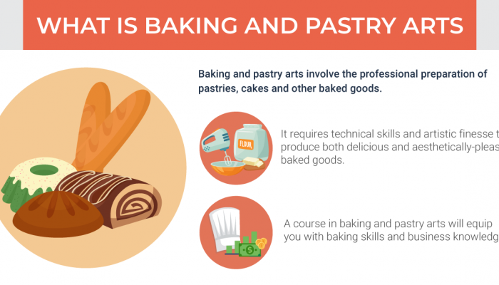 Baking & Pastry Course in Malaysia - Pathway
