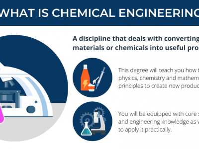Chemical Engineering Course in Malaysia - Subjects & Requirements