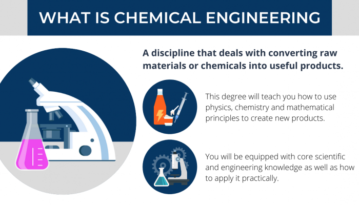 Chemical Engineering Course in Malaysia - Subjects & Requirements