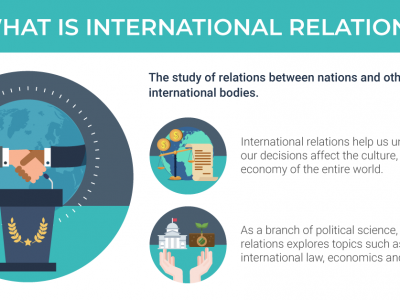 International Relations Course in Malaysia - Pathway