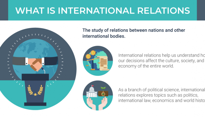 International Relations Course in Malaysia - Pathway