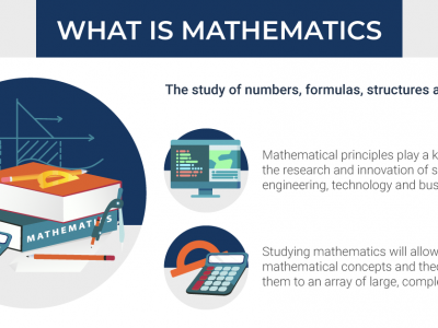 Mathematics Course in Malaysia - Degree Pathway
