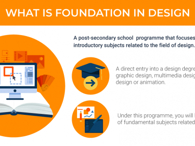 Foundation in Design Course Malaysia - Pathway & Requirements