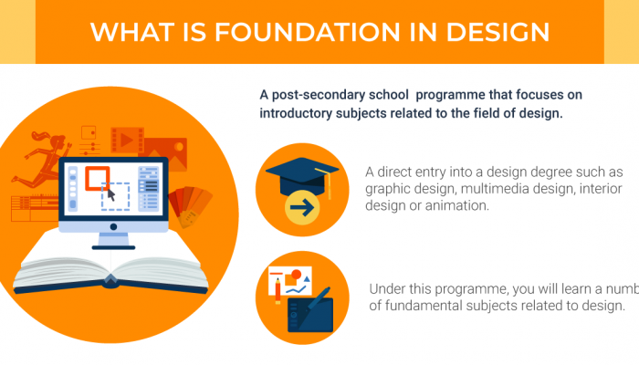 Foundation in Design Course Malaysia - Pathway & Requirements