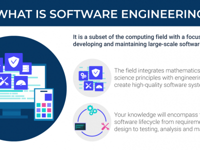 Software Engineering Course Malaysia - Pathway & Requirements